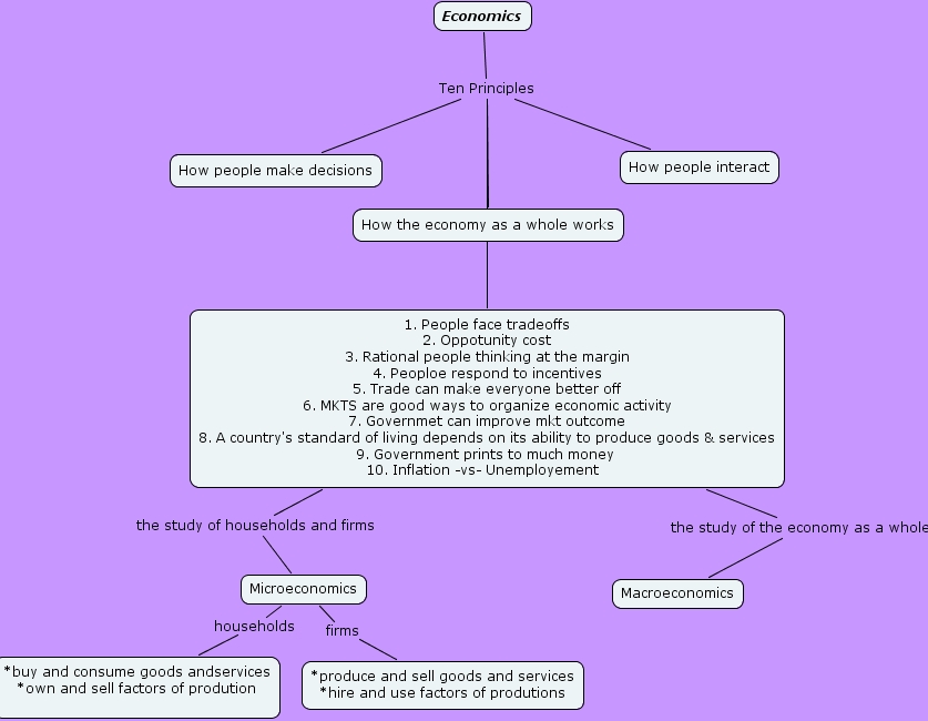 Deloach Macro course Cmap